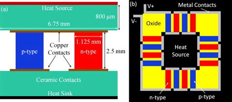 Finite Element Analysis Of Scaling Of Silicon Micro Thermoelectric Generators To Nanowire