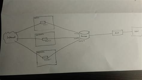 Setup Multiple Isp For Failover Of Vpn Traffic Bgp Or Static Nat Cisco Community