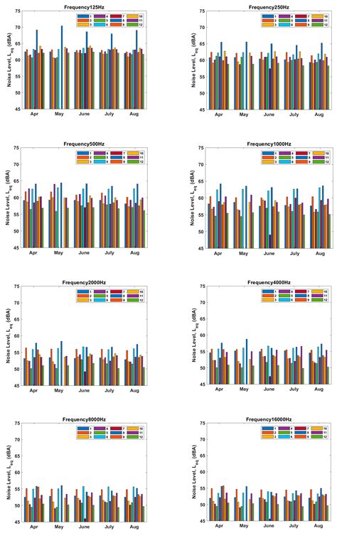 Applied Sciences Free Full Text Noise Prediction Using Machine