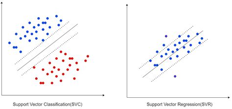 Support Vector Regression A Comprehensive Guide With Example Quarkml