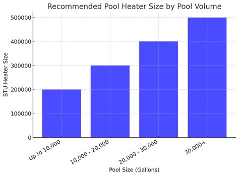What Size Pool Heater Do I Need Yuvaleizik