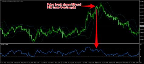Applying Multiple Time Frame Analysis To Any Forex Trading Strategy