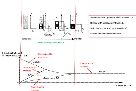 Table 5 2 From Particle Size Segregation And Excess Pore Water Pressure With Respect To Rate Of