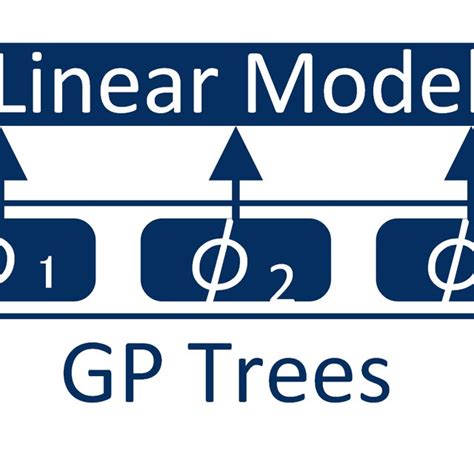 The Multi Tree Gp Representation Used In Evolutionary Feature Construction Download