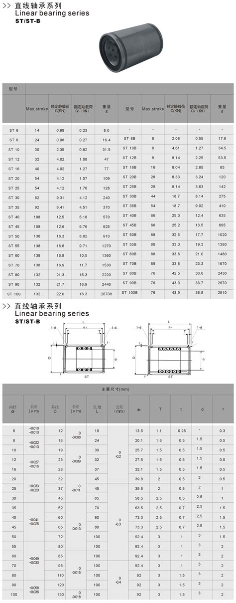 直线轴承规格型号 直线轴承规格 直线轴承型号 第7页 大山谷图库