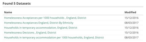 How To Search For Datasets By Keyword Dluhc Open Data User Guides
