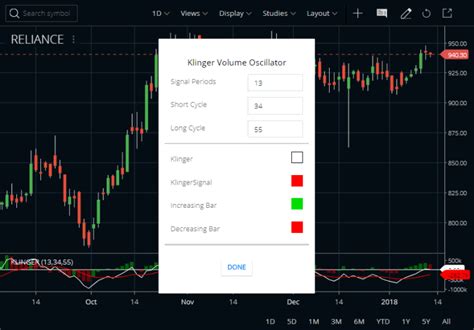 Klinger Volume Oscillator Strategy Stockmaniacs