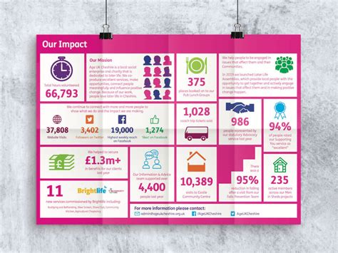Age Uk Cheshire Saladbomb Creative