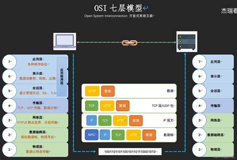 osi七层模型与tcp ip四层模型 ew帮帮网