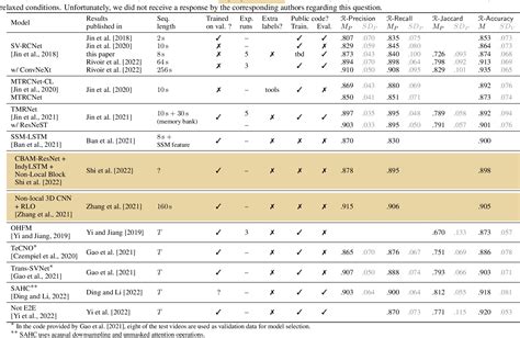 Metrics Matter In Surgical Phase Recognition Paper And Code Catalyzex