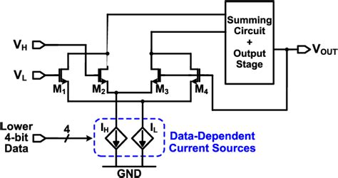 Figure 4 From An Area And Power Efficient Interpolation Scheme Using