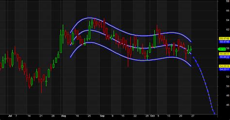 Amibroker Afl Compare Fit For Amibroker Afl