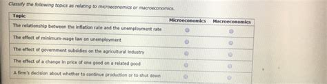 Solved Classify Each Of The Following Statements As Positive Chegg