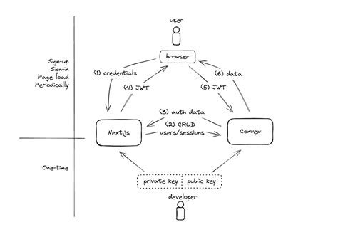 Convex With Authjs Nextauth