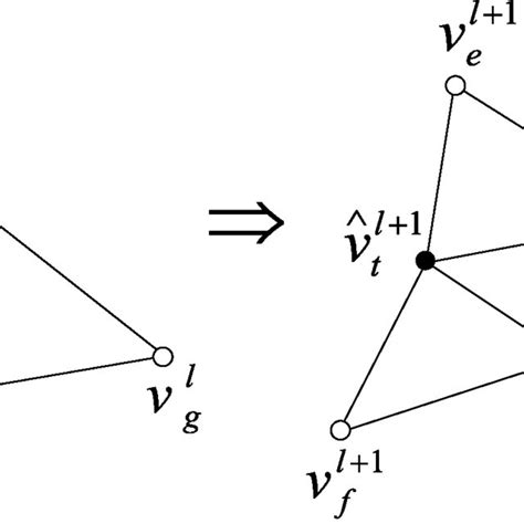 Butterfly Subdivision A Butterfly Structure And Weights B Download Scientific Diagram