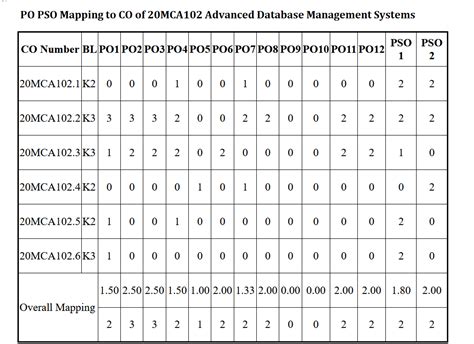 po pso mapping to co dept page categories fisat federal