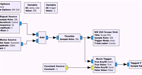 fetch decode execute saving selected gnuradio data using an external trigger