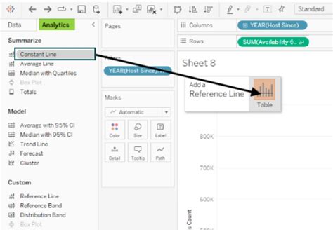 Forecast In Tableau Definition Examples How To Create