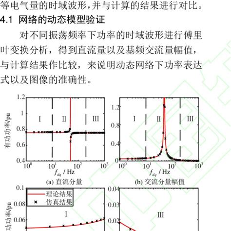 Comparison Of Reactive Power Between Theory And Simulation Results Download Scientific Diagram