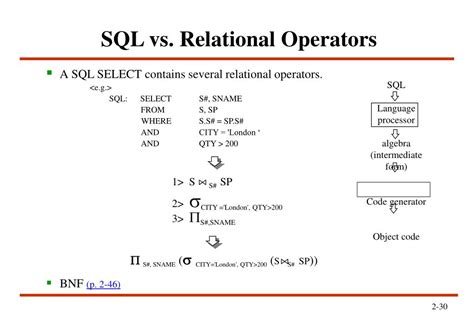 Ppt Unit 2 The Relational Model Powerpoint Presentation Free