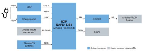 NAFE13388 UIM 8 Channel AFE Arduino Shield Board NXP Semiconductors Mouser