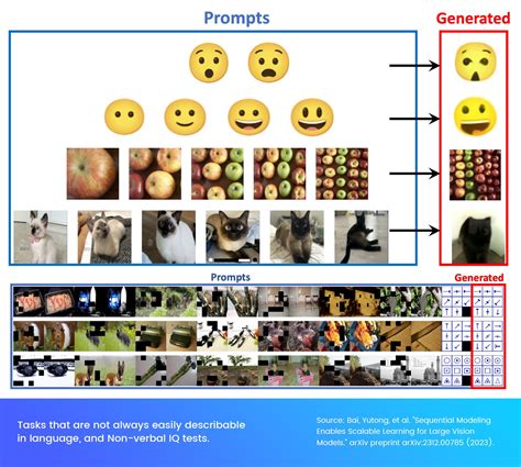 The Gpt Moment For Computer Vision R Basicai