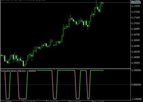 Swing Line Binary Mt Indicator