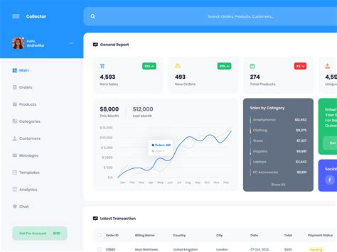 Collector Dashboard Ui Artofit