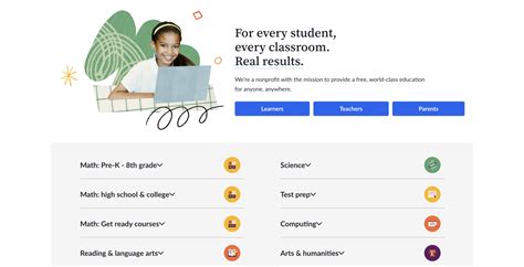 Khan Academy Review August 2024 Update Topschoolreviews