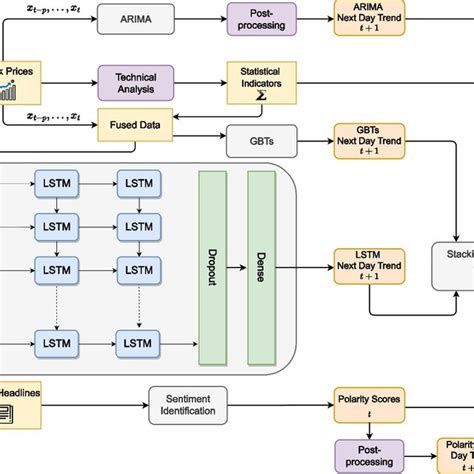 Confusion Matrices Obtained With All Base Models And With The Top 2