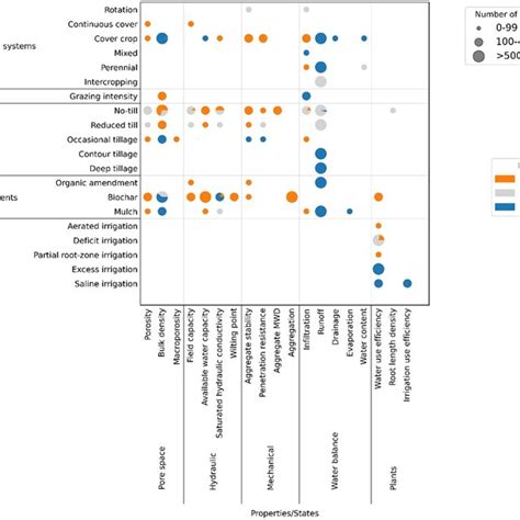 Effects Of Drivers Vertical Axis On Target Variables Horizontal