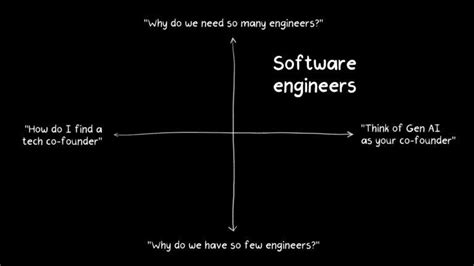 Is The Golden Era Of The Software Engineer Over Muhammad Muneeb