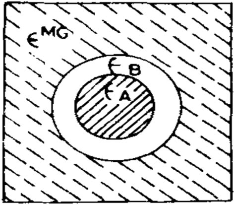 Maxwell Garnett Representation Of The Coated Spherical Shell Chopra