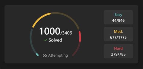 Md Zarif Ul Huq On Linkedin Today I Solved My 1000th Leetcode