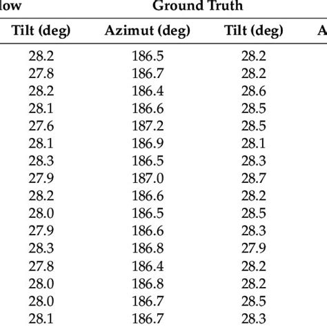 Geometric Attributes Verification Regarding Ground Truth Download