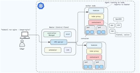 Vishal Kerketta On Linkedin 90daysofdevops Devops Aws Docker