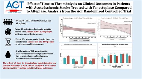 Fda Approves Tenecteplase For Acute Ischemic Stroke