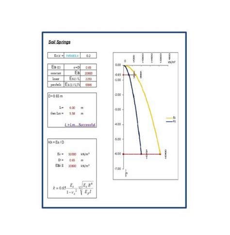 Axial And Lateral Load Piles Fem Design Excel Sheet Get Into Cart