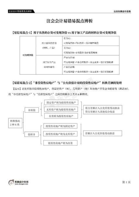 2023年注会《会计》易错易混点辨析资料中心东奥会计在线