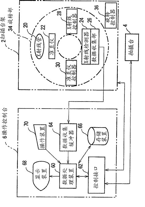 Image Reconstruction Projection Data Evaluating Method And X Ray Ct Device Eureka Patsnap