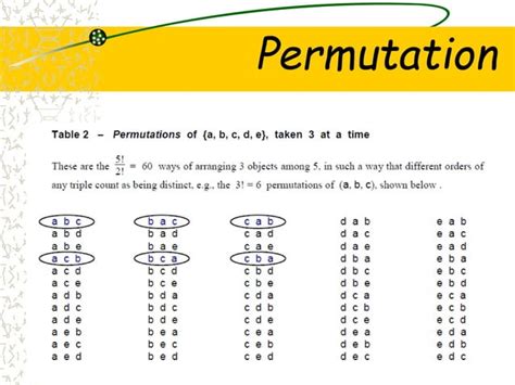 Permutation Ppt Programming Languages Computing