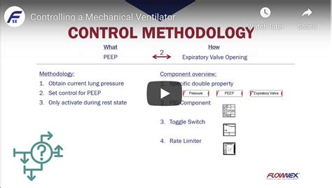Exploring The Transient Operation Of A Hydrogen Electrolyser A Comprehensive Analysis Flownex