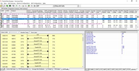 Packetscan™ Comprehensive Ip Analyzer Newsletter