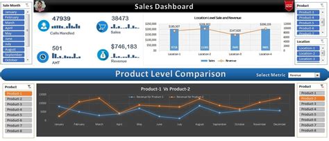 Excel Dashboard PK An Excel Expert