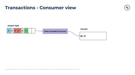 Pragmatic Guide To Apache Kafka®s Exactly Once Semantics Ppt