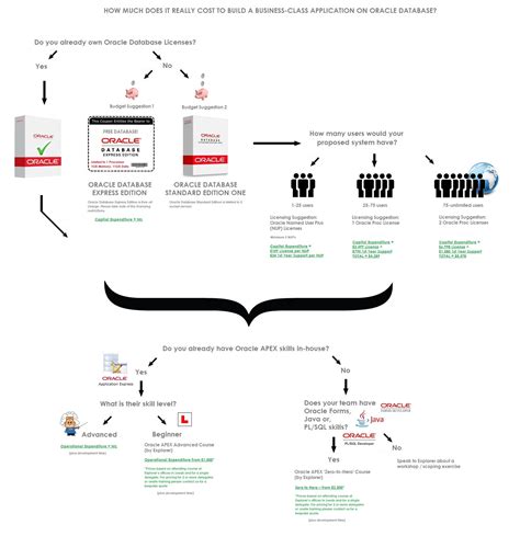 How Much Does It Really Cost To Build A Business Class Application On