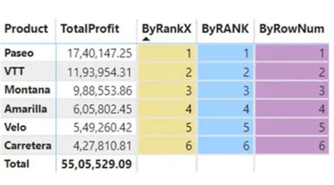 Powerbimasterclass Powerbi Dataanalytics Datascience Datavisualization Dataviz