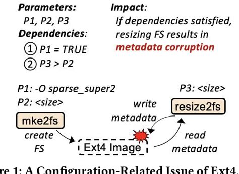 Figure 1 From Understanding Configuration Dependencies Of File Systems
