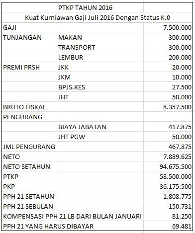 File Excel Perhitungan Pph Ptkp Delinewstv