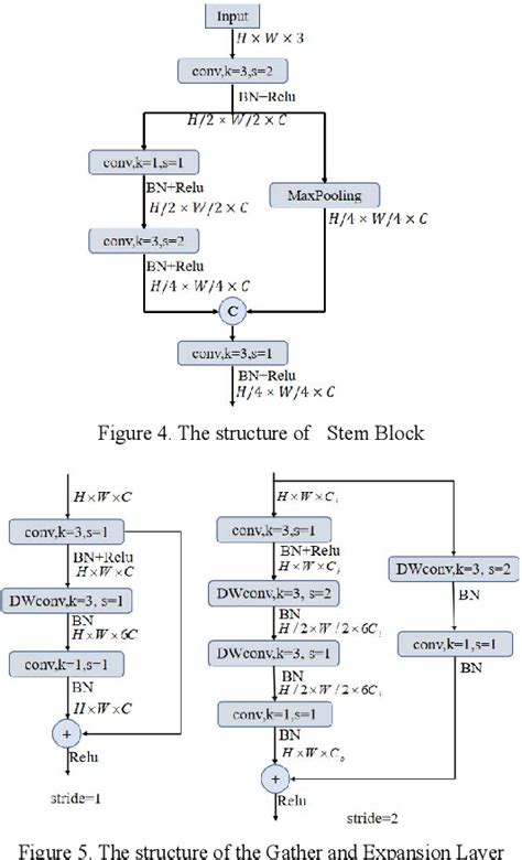 Figure 1 From Pedestrian Re Identification Method Based On Bilateral